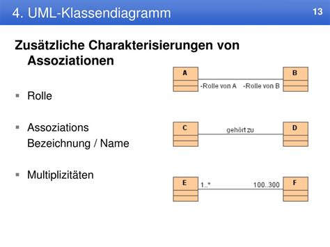Ppt Ontologien Uml And Kcpm Powerpoint Presentation Free Download