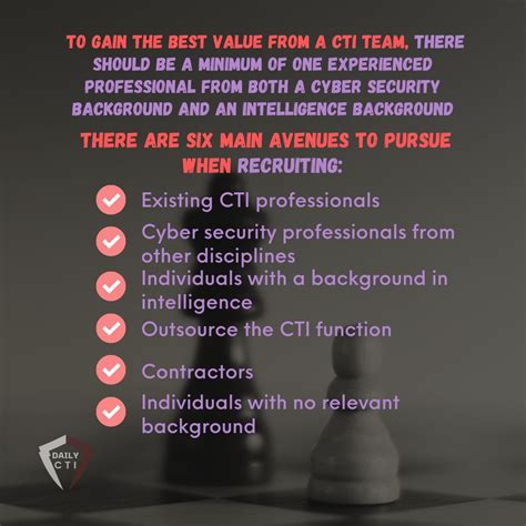 Dailycti Daily Dose Cyber Threat Intelligence On Linkedin Dfir Blueteam Infosec