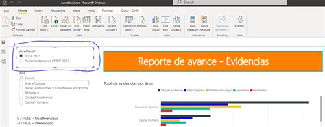 solved filter not working on visual on power bi service microsoft