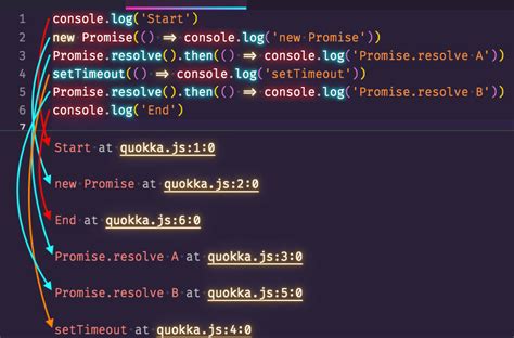 Javascript Settimeout Wheelsfod