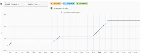My Database Size Jumped X10 Recently Help Diagnosing Why Configuration Home Assistant
