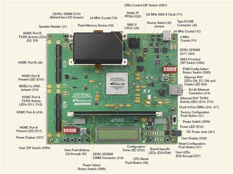 Altera DK DEV 3SL150N Stratix III FPGA Development Kit Element14 Community
