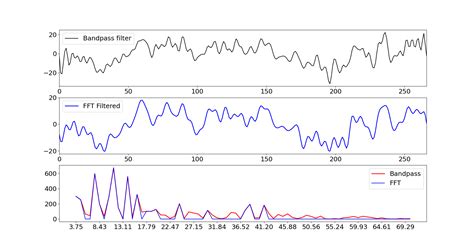 Eeg 101 Using Openbci Ultracortex Towards Data Science