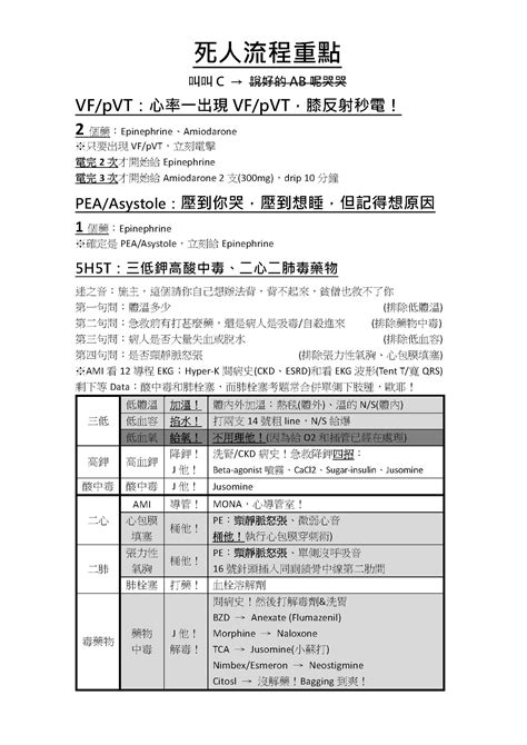 Acls破題解析2023版 Megacode篇 醫師職涯成長學院