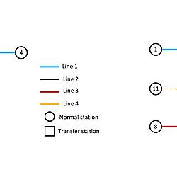 Schematic Diagram Of Node Failure