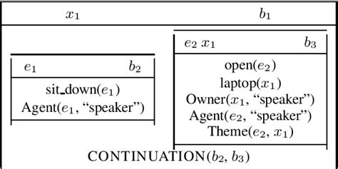 figure 1 from a survey of cross lingual features for zero shot cross lingual semantic parsing