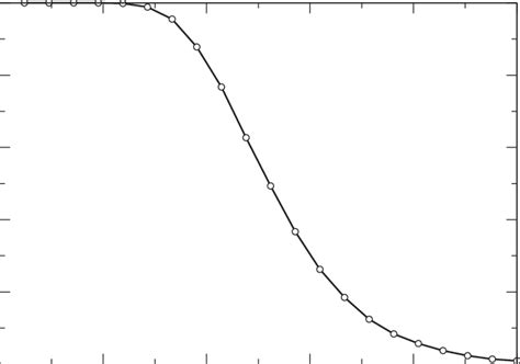 Nonreplicated Online Version Of The Mp Algorithm While The Offline Mp