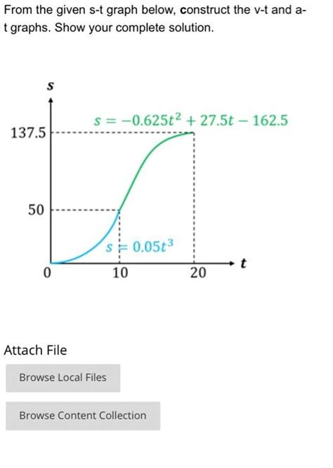 Solved From The Given S T Graph Below Construct The V T And Chegg Com