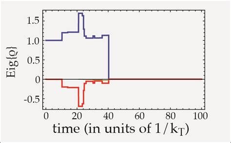 Reply To The Comment On “quantum Trajectory Tests Of Radical Pair Quantum Dynamics In Cidnp