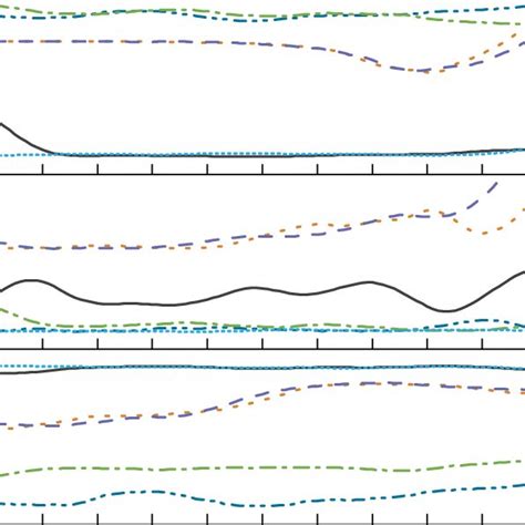 Comparison Of Different Learning Algorithms In Simulations Download