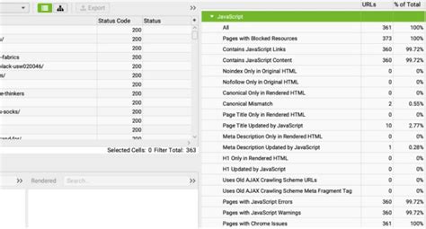 Aleyda Solís On Linkedin So Youve Found Javascript Issues In Your