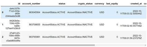 Alpaca Markets Api Python Tutorial Analyzing Alpha