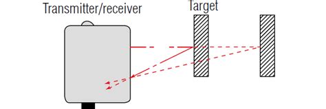 Seven Detection Methods Of Photoelectric Sensors Sensor Basics