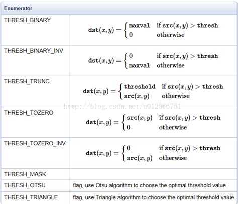 Python实现图像二值化 山那边不是山 博客园