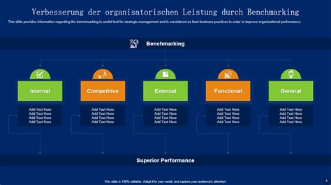 Top 10 Benchmarking Präsentationsvorlagen Mit Beispielen Und Beispielen