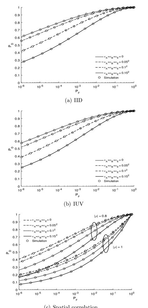 figure 3 2 from physical layer authentication for wireless communications semantic scholar