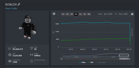 Players Inventories Dont Seem To Be Appearing Correctly Website Bugs Developer Forum Roblox