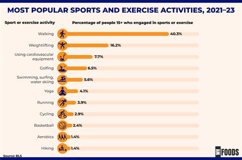 Exercise Statistics 2024 How Active Are We Really
