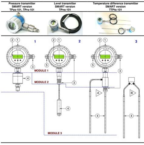Modular Architecture In Intelligent Transmitter Realization Download
