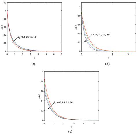 Mathematics Special Issue Recent Computational Analysis And