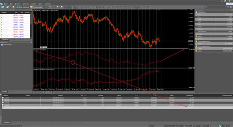 How To Compare 2 Series With Each Other But Not Mine Mql4 And Metatrader 4 Mql5
