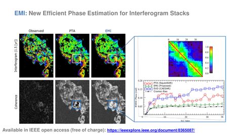 Pdf Efficient Phase Estimation For Interferogram Stacks
