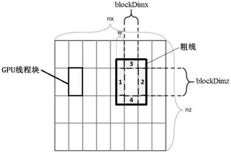 Three Dimensional Wave Equation Finite Difference Numerical Simulation