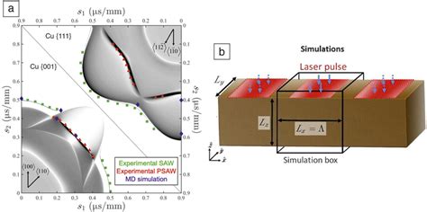 Transient Grating Spectroscopy An Ultrarapid Nondestructive Materials Evaluation Technique