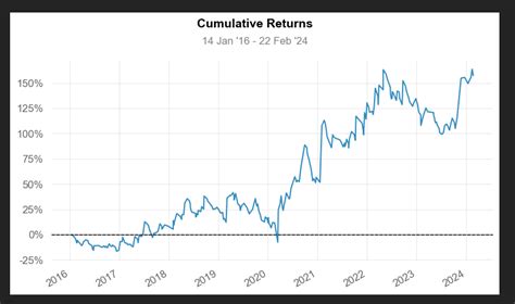 Backtesting Supertrend Algo Trading Strategy Using Python