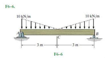 Solved F6 6 Chegg Com