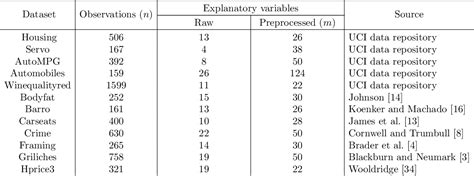 a mathematical programming approach for integrated multiple linear