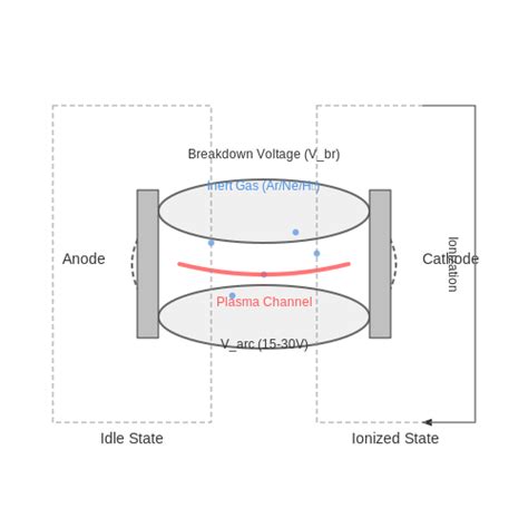 Overvoltage Protection Circuits Tutorials On Electronics Next