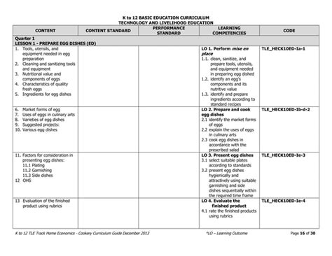 TLE HE Cookery Curriculum Guide PDF