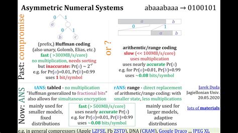 introduction to asymmetric numeral systems youtube