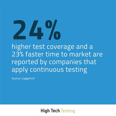 Hightechtesting Softwaretesting Techinnovation Qualityassurance… High Tech Testing