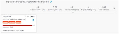 Sql Using Between Operator To Get A Value From A Range