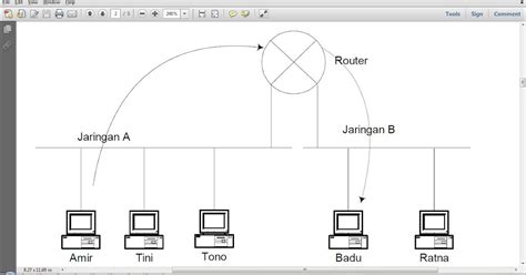 My Study In Information Technology Routing