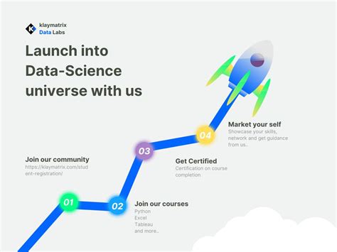 Klaymatrix Data Labs On Linkedin Datascience Datasciencetraining Datasciencecertification