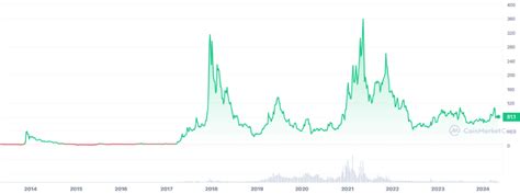 Santiment Analysts Reveal Two Top Altcoins Outperforming The Market