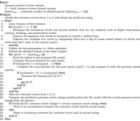 Amr Abohany On Linkedin A Novel Deep Learning Model For Detection Of Inconsistency In E Commerce