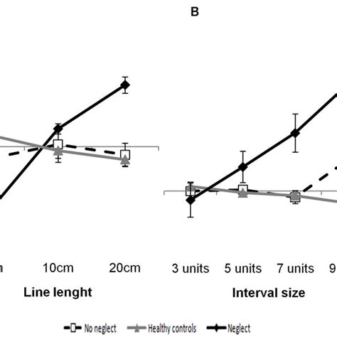 Physical Line Bisection A And Number Interval Bisection B In Download Scientific Diagram