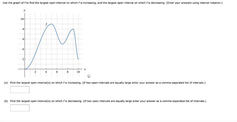 Solved Use The Graph Of F To Find The Largest Open Interval Chegg Com