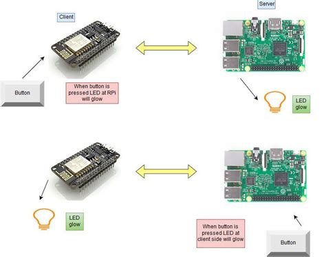 Raspberry Pi Talking To Esp8266 Using Mqtt Raspberry Pi Raspberry
