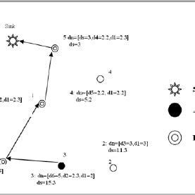 The Structure Of A Typical Wireless Sensor Node 1 Download Scientific Diagram