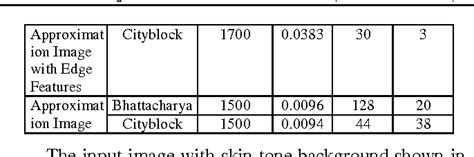 Figure 1 From Face Detection For Skintone Images Using Wavelet And