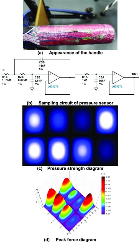 Sampling Signal System At Rebecca Hart Blog