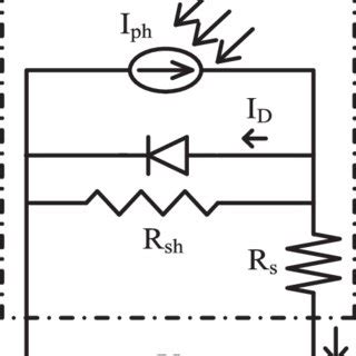 Practical Single Diode Solar Cell Model Download Scientific Diagram