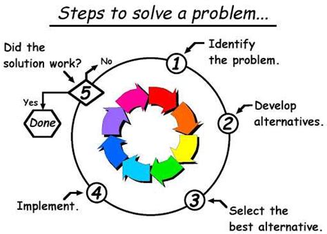 Problem Solving Is A Must Have In The Workplace Here Is Why