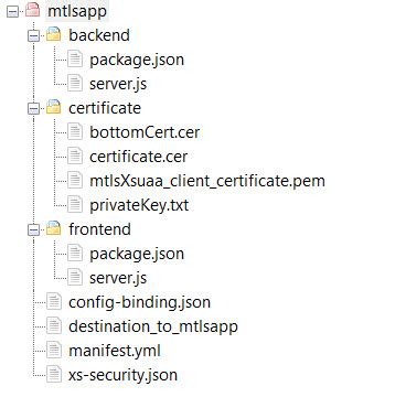 SAP BTP Security How To Use MTLS With Destination SAP Community