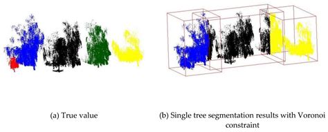 Hierarchical Fine Extraction Method Of Street Tree Information From Mobile Lidar Point Cloud Data